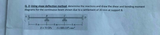 Solved Q.2: Using slope deflection method, determine the | Chegg.com