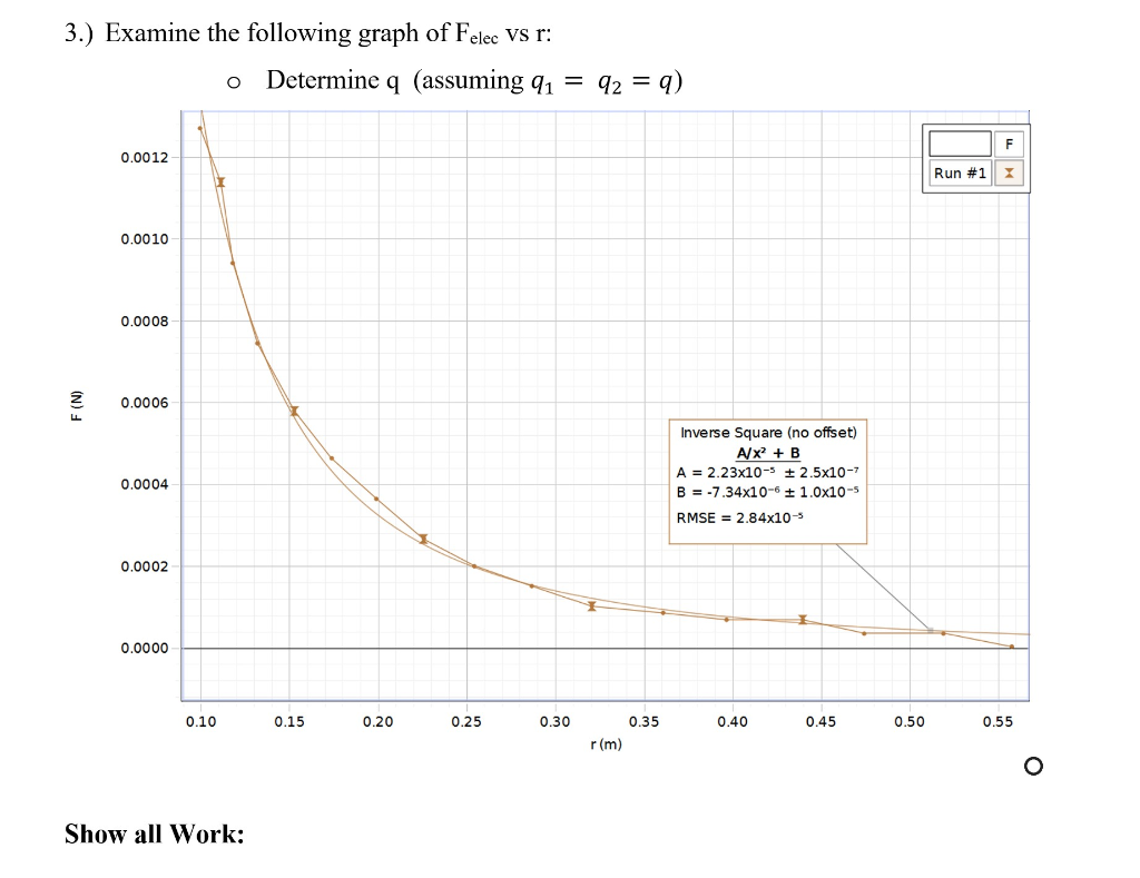 Solved 3.) Examine the following graph of Felec vs r: | Chegg.com