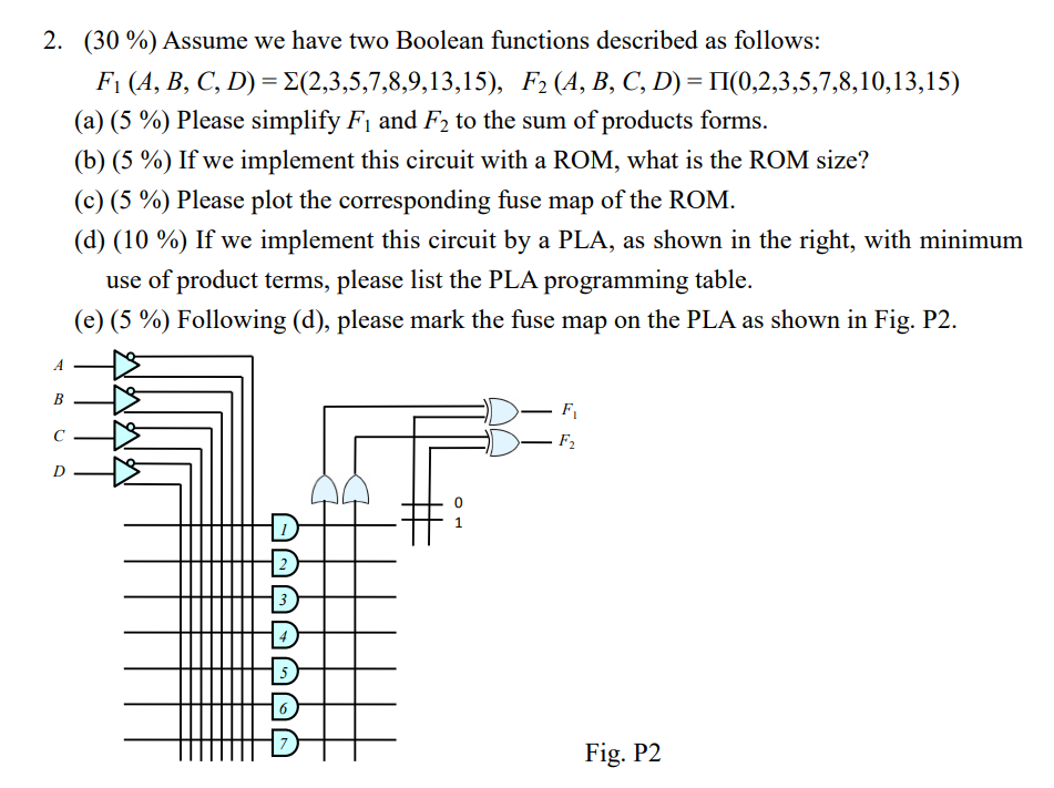 Solved 2. (30%) Assume we have two Boolean functions | Chegg.com