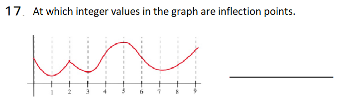 Solved 17. At which integer values in the graph are | Chegg.com