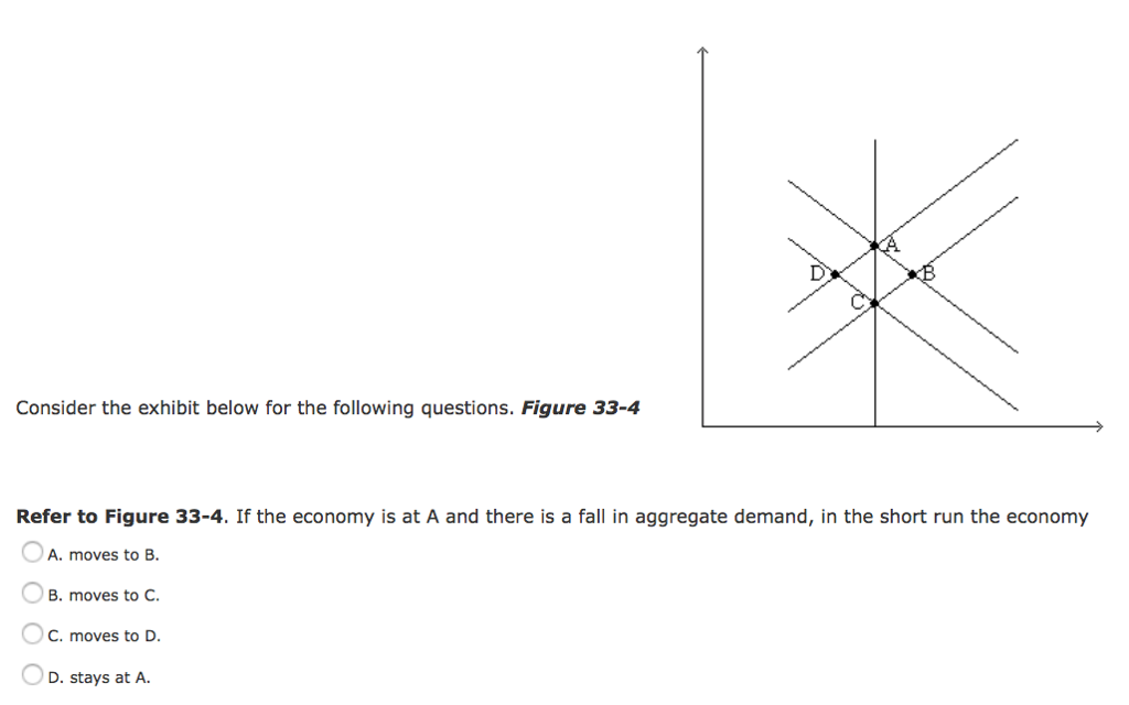 Solved When the price level falls A. the interest rate | Chegg.com
