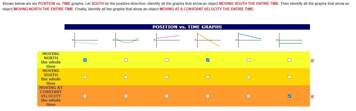 Solved Shown below are six POSITION VS. TIME graphs. Let | Chegg.com