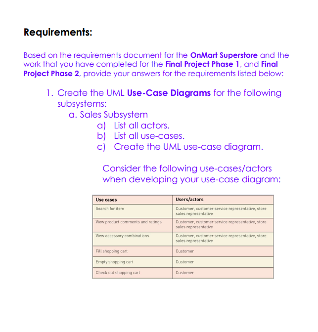 Solved Requirements: Based on the requirements document for | Chegg.com