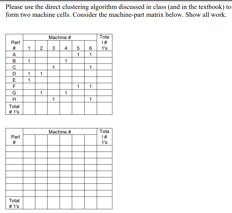 Solved Please Use The Direct Clustering Algorithm Discussed 