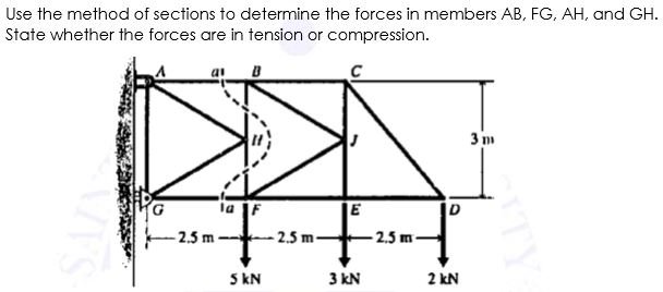 Solved Use the method of sections to determine the forces in | Chegg.com