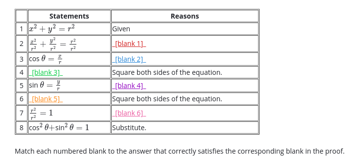 Solved Given x2 + y2 = r2 and the figure of the right | Chegg.com