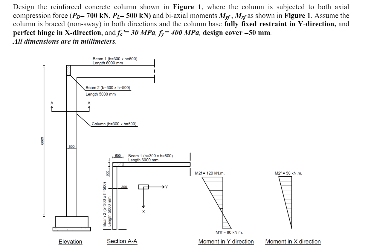 Design the reinforced concrete column shown in Figure | Chegg.com