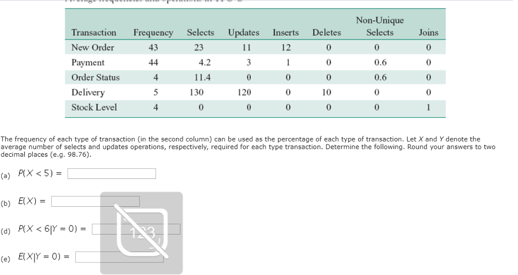 Solved Non-Unique Transaction Frequency Selects Updates | Chegg.com