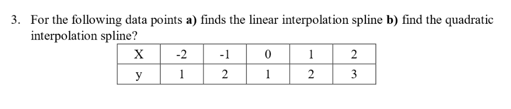 Solved . For the following data points a) finds the linear | Chegg.com