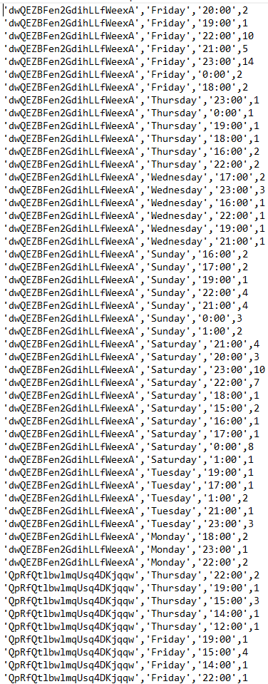 Solved Can someone help in creating an ER diagram and | Chegg.com
