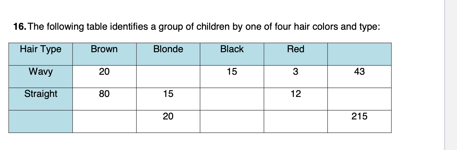 Solved a) What is the probability that a randomly selected | Chegg.com