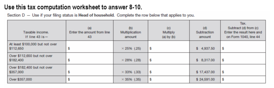 Solved Use this tax computation worksheet to answer 8-10. | Chegg.com