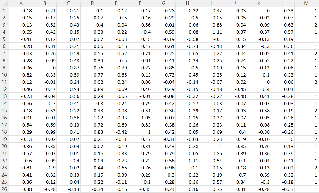 Introduction to Data Mining -- Project 2 Each student | Chegg.com