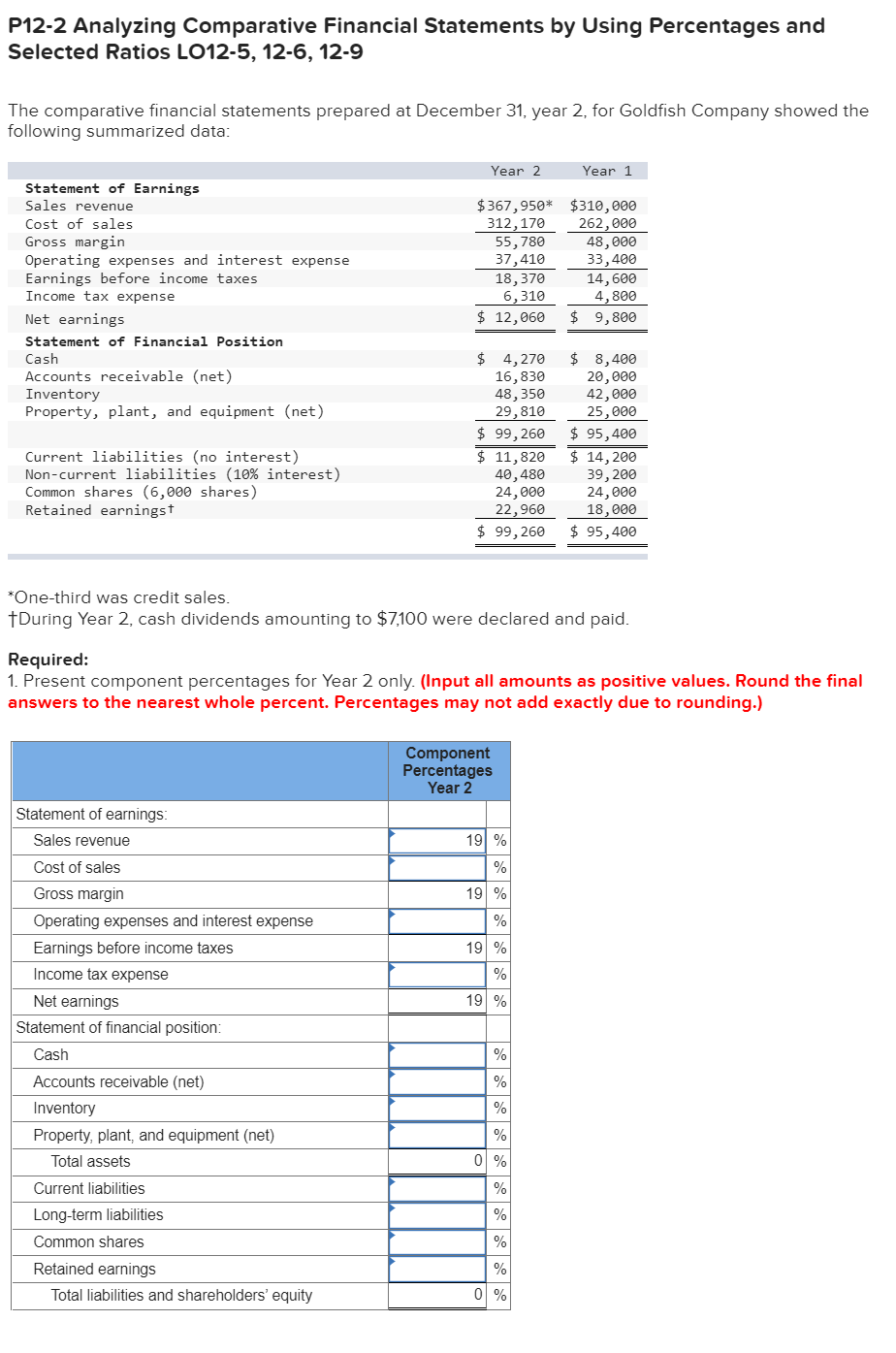 Solved P12-2 Analyzing Comparative Financial Statements by | Chegg.com
