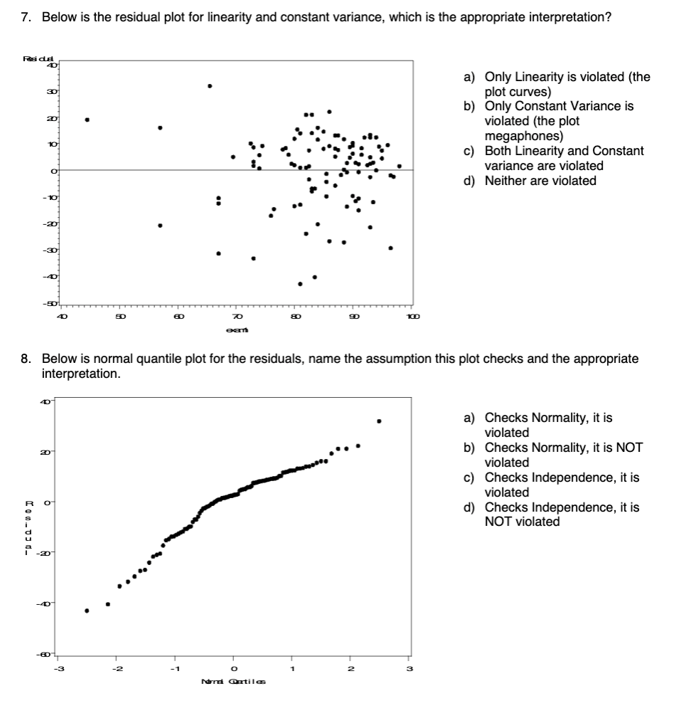 7. Below is the residual plot for linearity and | Chegg.com