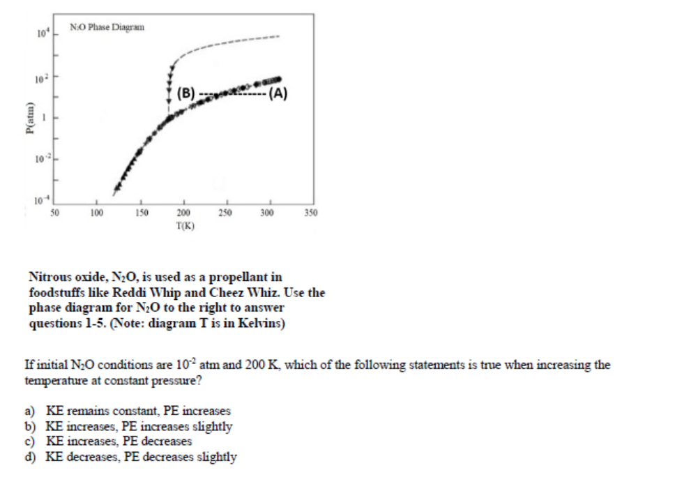Solved NO Phase Diagram 10" 102 (B) (A) Patm) 1 10 10 30 100 | Chegg.com