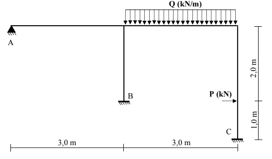 Solved Calculate all support reactions for the hyperstatic | Chegg.com