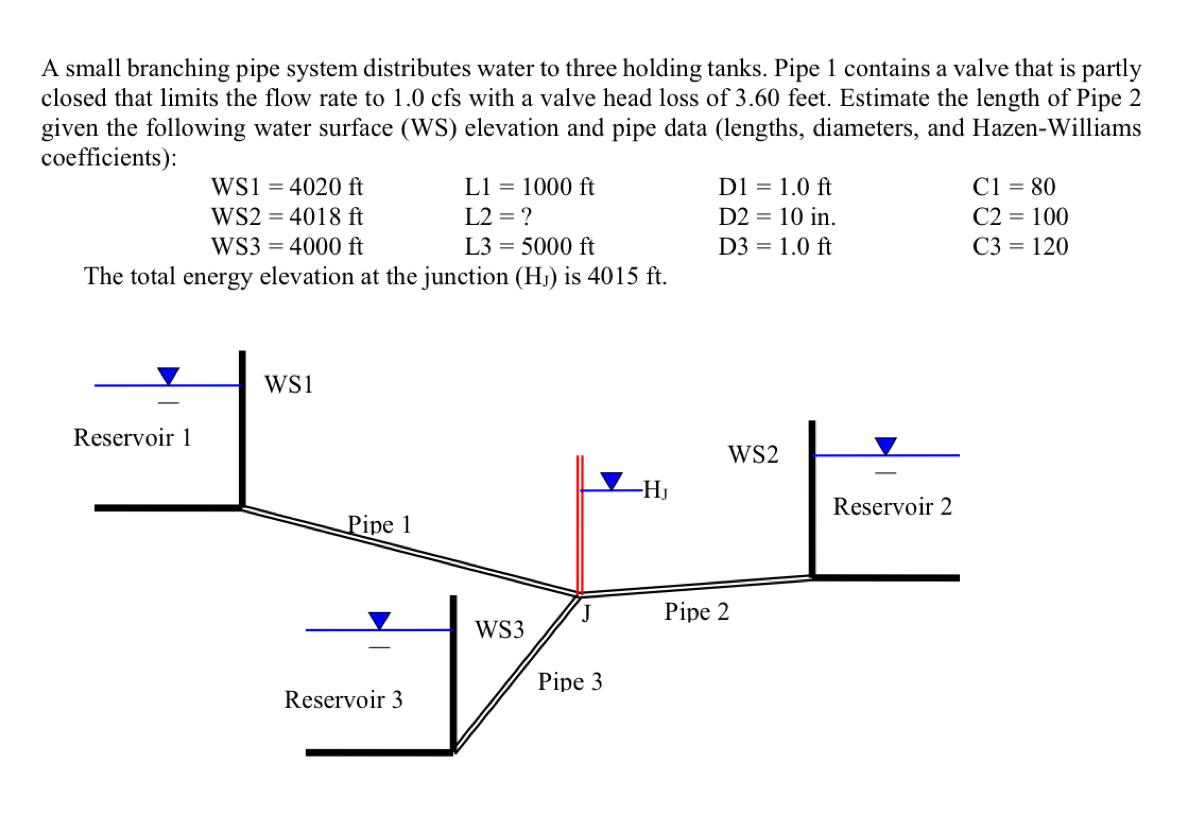 Solved A small branching pipe system distributes water to | Chegg.com