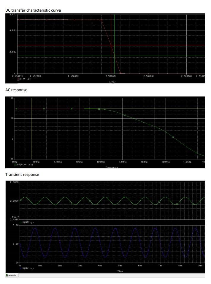 EE4313 Simulation assignment #4 Objective: Design a | Chegg.com