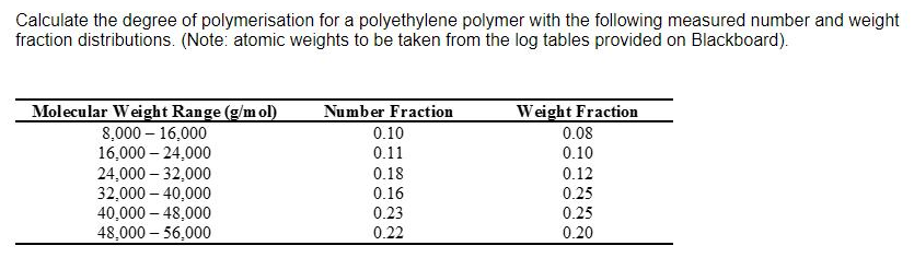 Solved Calculate the degree of polymerisation for a | Chegg.com