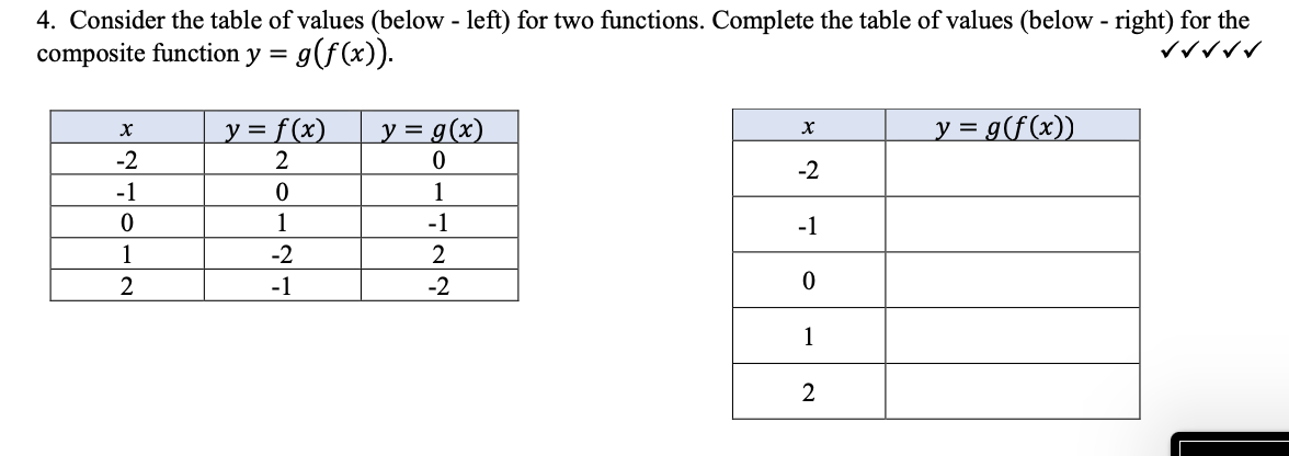 Solved Consider the table of values (below - ﻿left) ﻿for two | Chegg.com