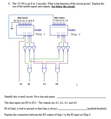 Solved 9. The 74'148 is an 8-to-3 encoder. What is the | Chegg.com