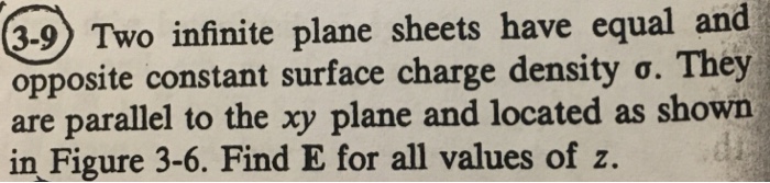 Solved 3-9) Two infinite plane sheets have equal and | Chegg.com