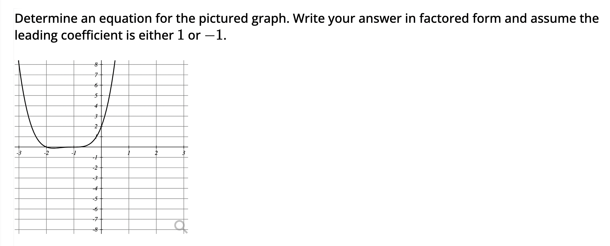 Solved Determine an equation for the pictured graph. Write | Chegg.com