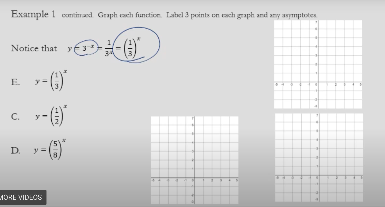 Solved Example 1 continued. Graph each function. Label 3 | Chegg.com