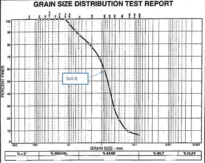 Solved Problem 6. See the attached graphs. a)Determine D10, | Chegg.com