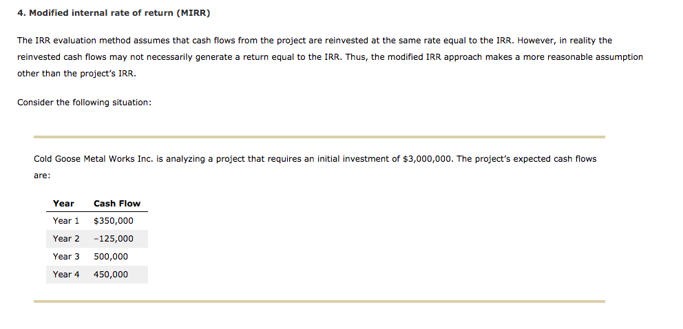 Solved 4. Modified internal rate of return (MIRR) The IRR | Chegg.com
