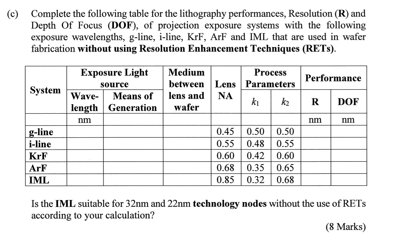 Solved (c) Complete the following table for the lithography | Chegg.com