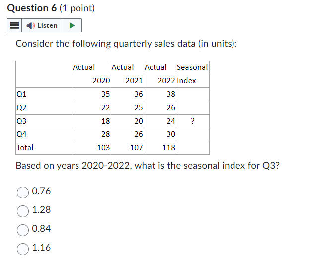 Solved Consider the following quarterly sales data (in | Chegg.com