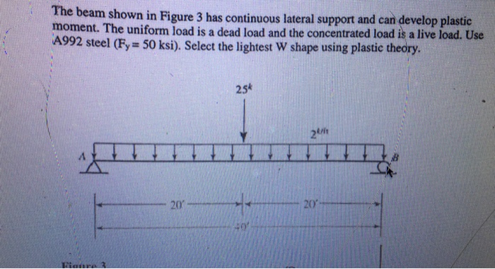 Solved The beam shown in Figure 3 has continuous lateral | Chegg.com