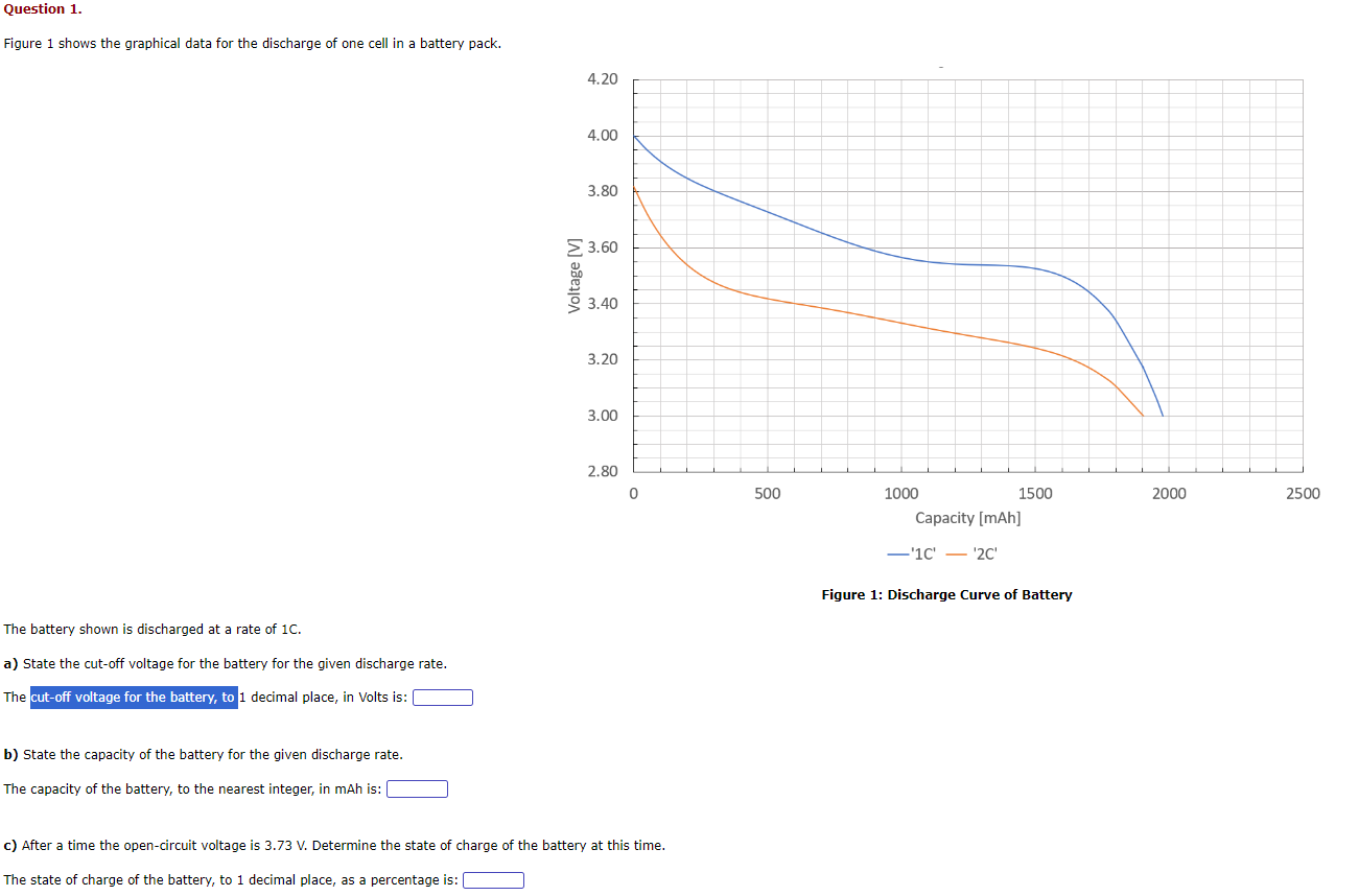 Solved Question 1.Figure 1 ﻿shows the graphical data for the | Chegg.com