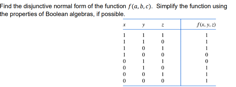 Solved Find The Disjunctive Normal Form Of The Function