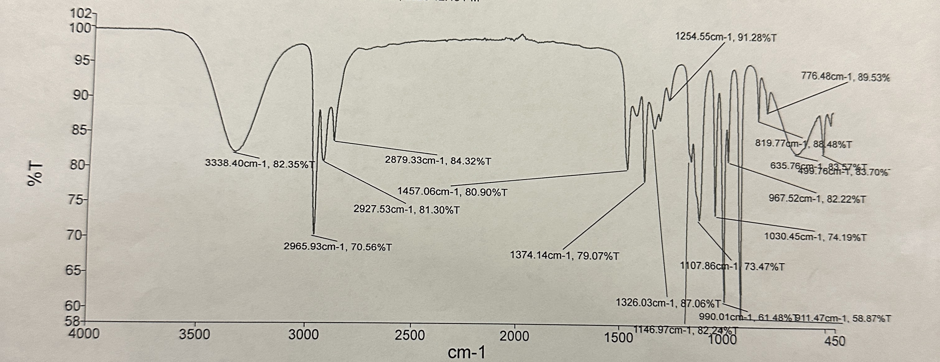 What compound is this based on the IR spectrum | Chegg.com
