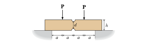 Solved The notched test sample shown below is 0.65 | Chegg.com