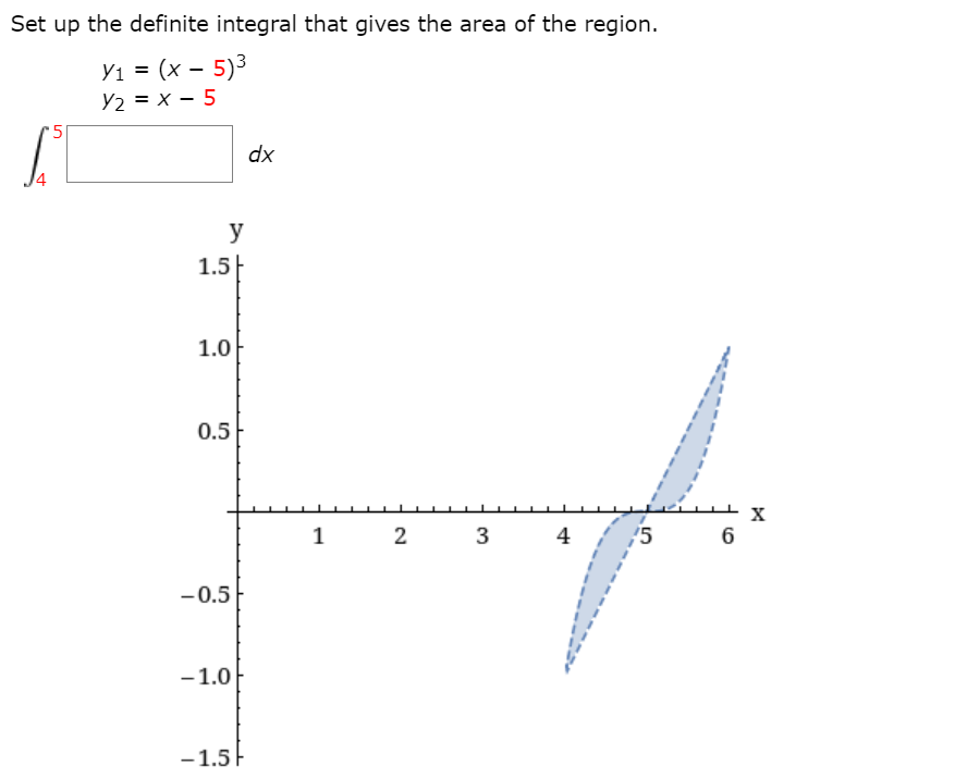 Solved Set up the definite integral that gives the area of | Chegg.com