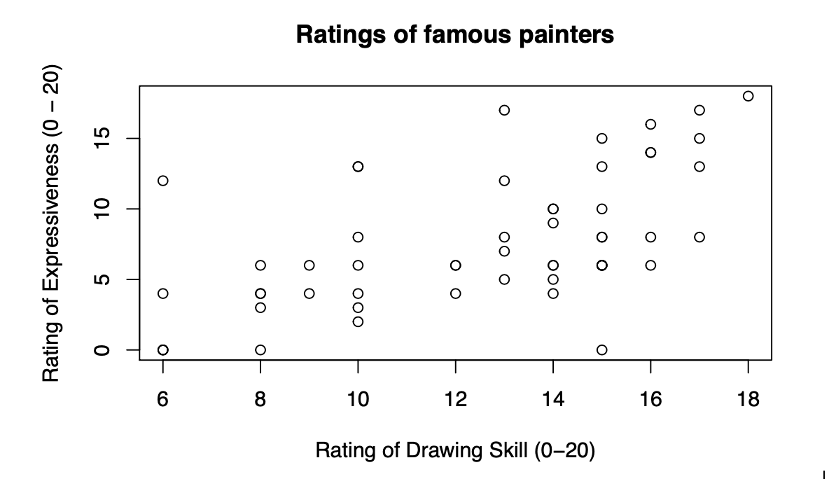 Solved 7. A regression analysis based on an 18th-century | Chegg.com