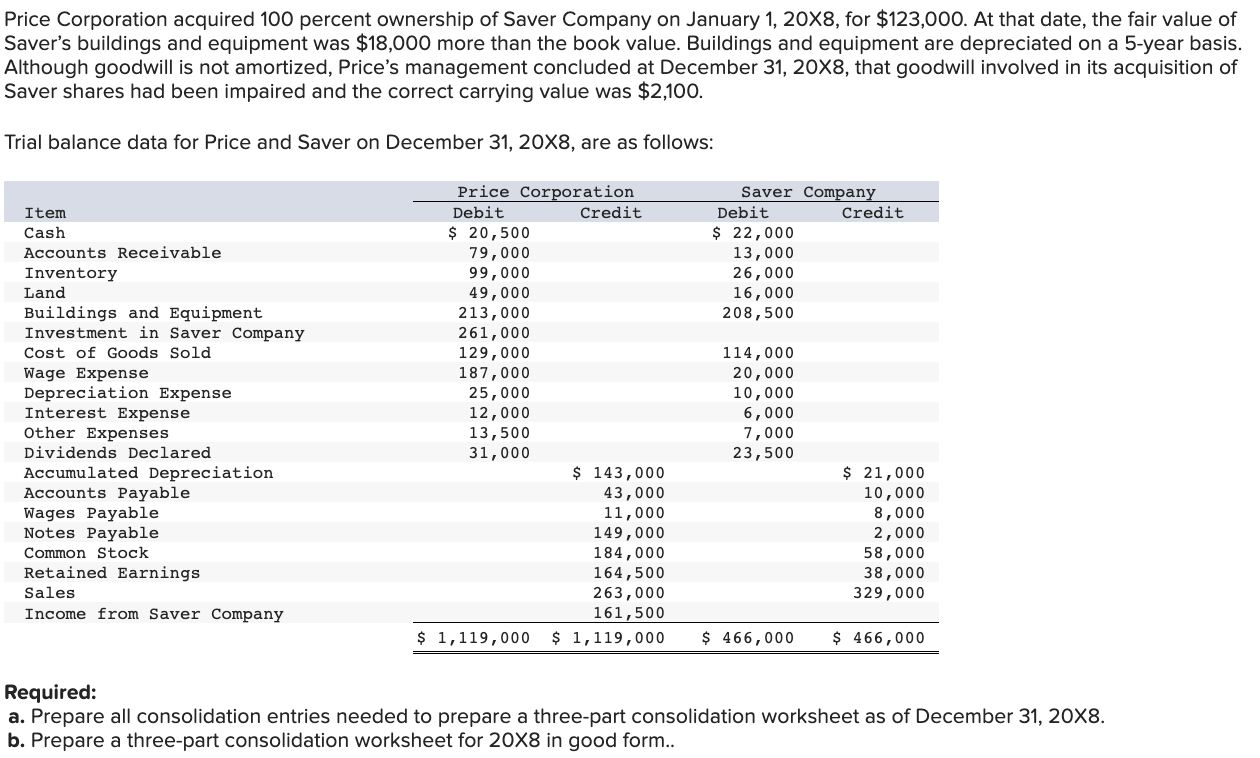 a. Record the basic consolidation entry.b. Record the | Chegg.com