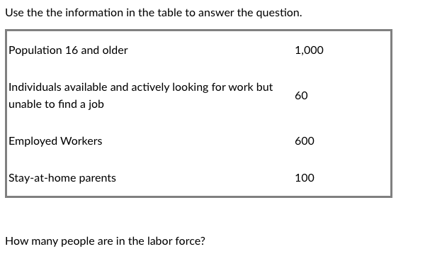 Solved Use the the information in the table to answer the | Chegg.com