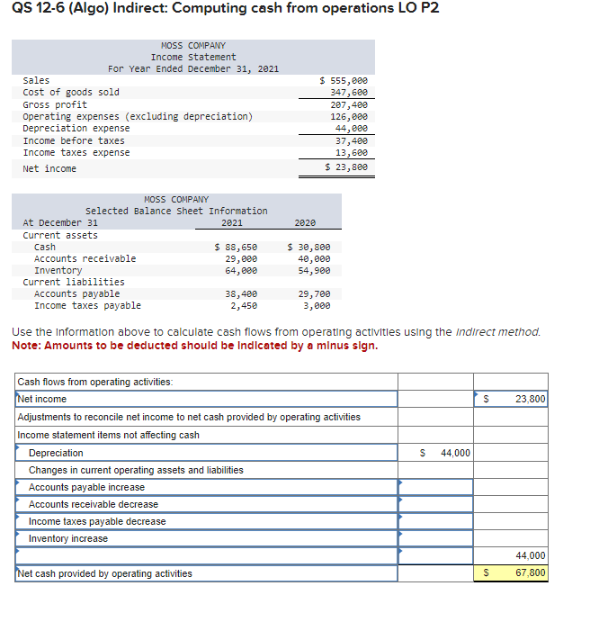 Solved QS 12-6 (Algo) ﻿Indirect: Computing cash from | Chegg.com