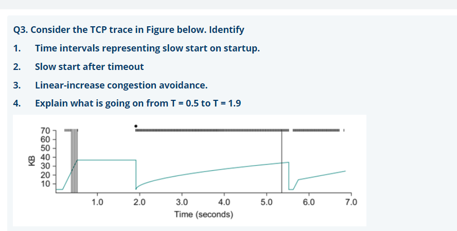 Solved Q3. Consider the TCP trace in Figure below. Identify | Chegg.com