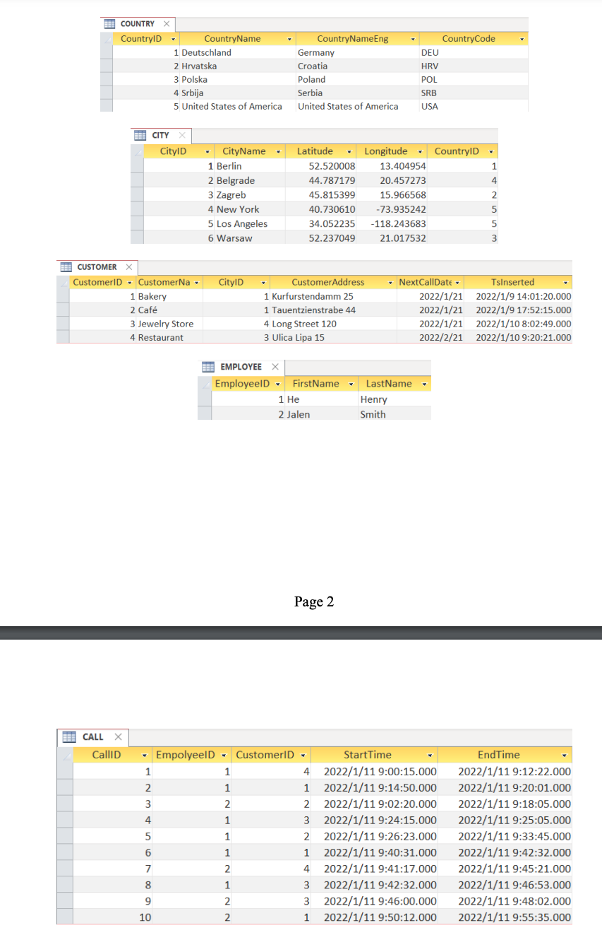 Solved Draw the ER diagram for these five tables (remember | Chegg.com