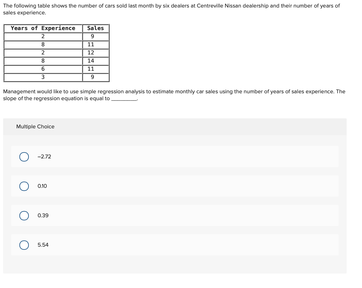 Regression Analysis To Estimate
