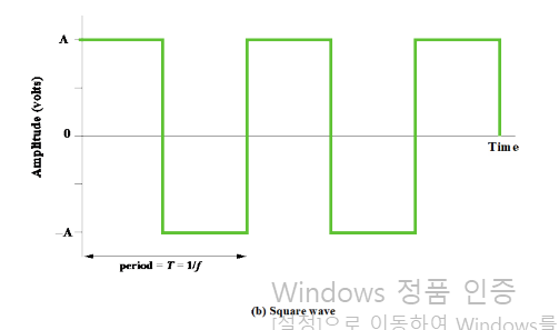 Solved The frequency response formula for square | Chegg.com