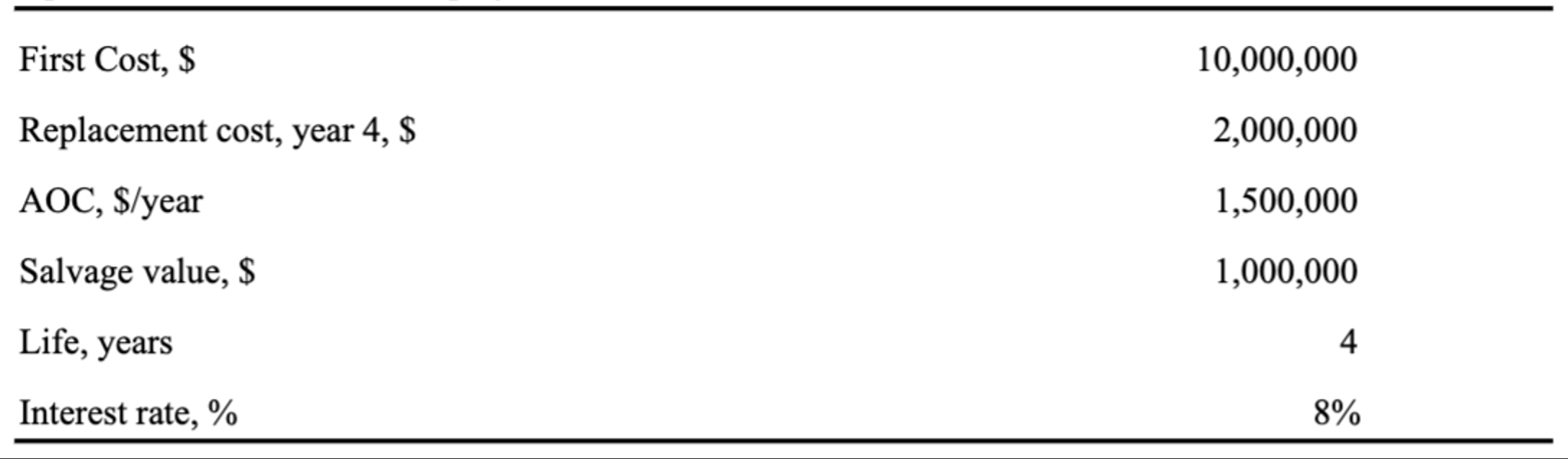 Solved For the estimate below, calculate the equivalent | Chegg.com