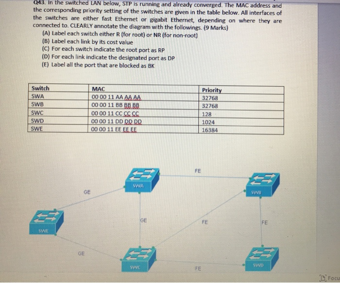 Solved Q43. In the switched LAN below, STP is running and | Chegg.com