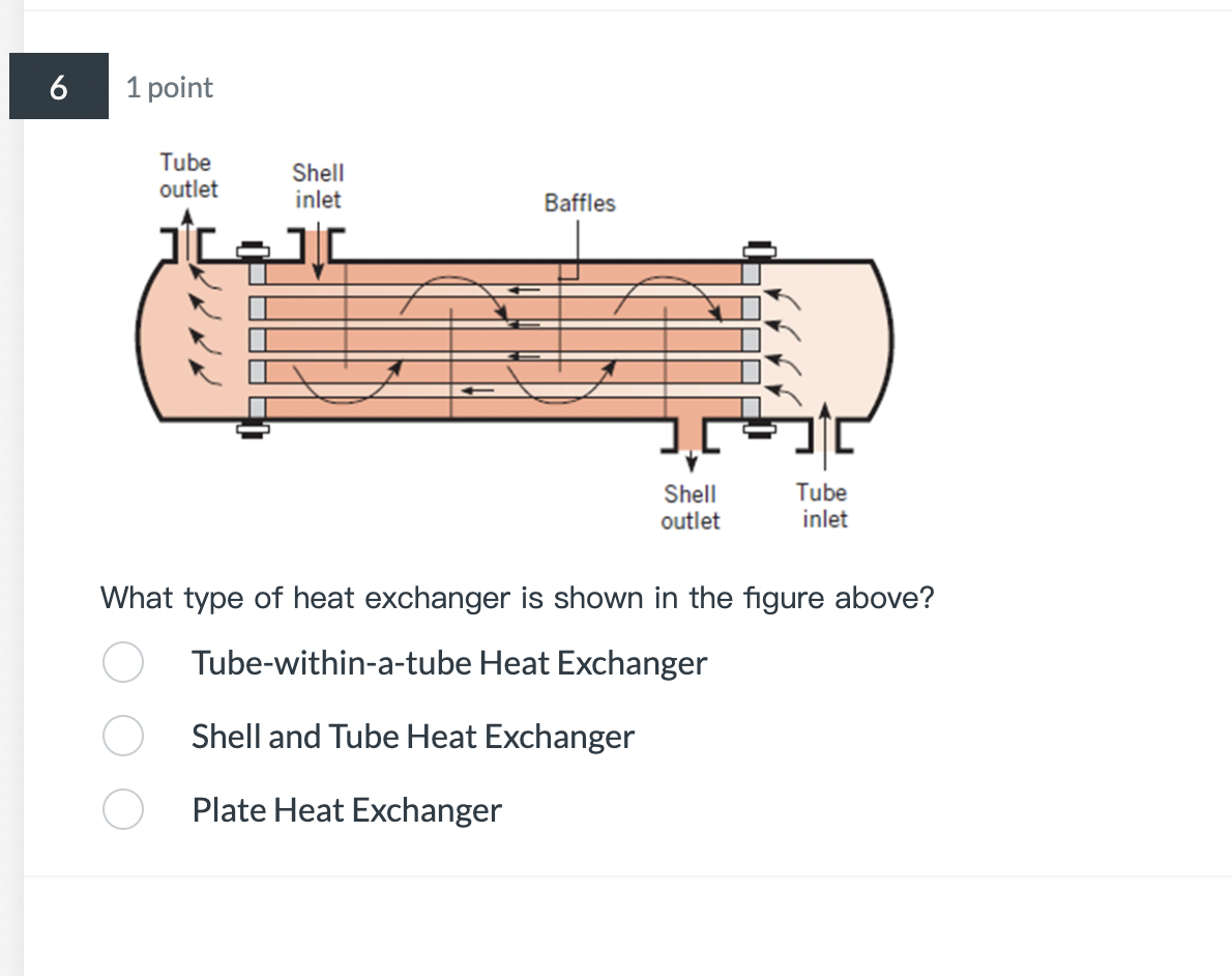 Solved 6 1 point Tube outlet Shell inlet Baffles 다 Shell | Chegg.com